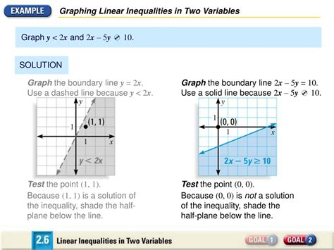 Ppt Graphing Linear Inequalities Steps And Examples Powerpoint