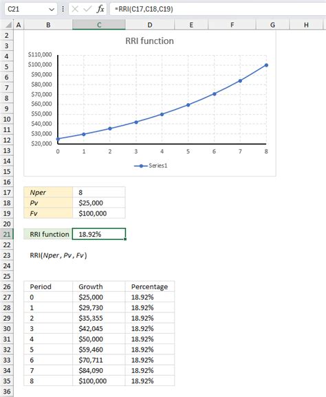 How To Use The Rri Function