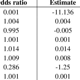 The Generalized Linear Model GLM With Logit Link Function That Is Download Scientific Diagram