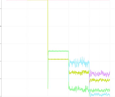 Throughput Congestion Control Enabled Download Scientific Diagram
