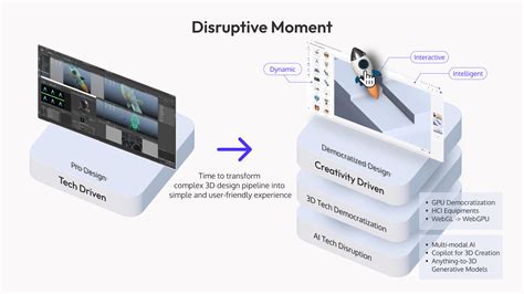 How To Edit And Use Ai 3d Animation In Your Work
