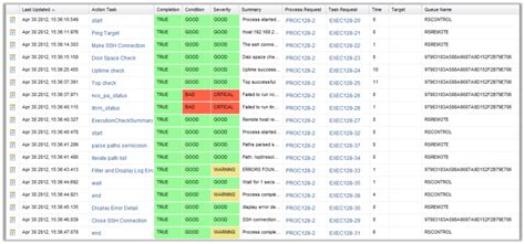 Displaying Runbook Results And Details Resolve Documentation
