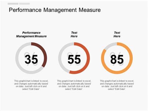 Performance Management Measure Ppt Powerpoint Presentation Layouts Layout Cpb Ppt Images