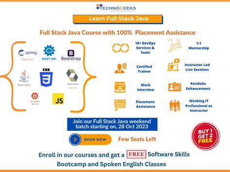 Fullstackjava Fullstack Corejava Java It Techeducation
