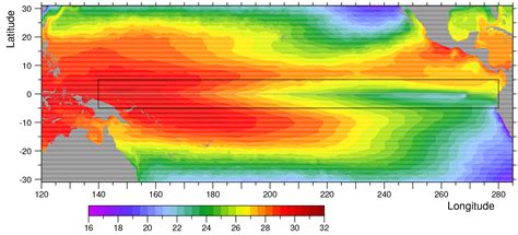 Equatorial Countercurrent