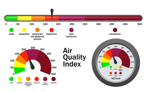 Aqi Air Quality Index Kaggle
