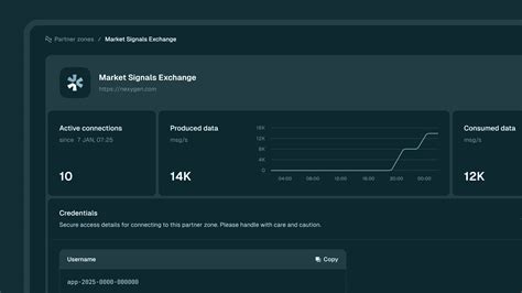 Partner Zones Secure Kafka Data Sharing Without Duplication