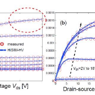 HiSIM HV A Compact Model For Simulation Of High Voltage MOSFET Circuits