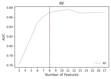 Machine Learning Approach For Automated Detection Of Irregular Walking Surfaces For Walkability