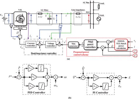 Schematic Diagram Of A The Proposed Power Control Scheme For A Download Scientific Diagram