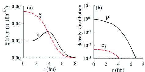 color online a the calculated eigenfunction order parameter ξ r