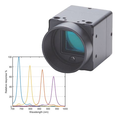 Biomedical Camera Spectral Devices
