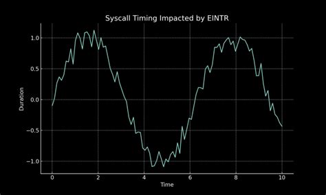 Eintr Error Linux The Ultimate Guide To Eintr Errno Syscalls And Fixes 2025