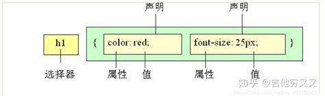 Css三种样式表及其使用(内部样式表,行内样式表,外部样式表) 知乎 Css三种样式表及其使用(内部样式表,行内样式表,外部样式表) 知乎