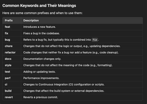 Bikram Gyawali On Linkedin Githubconventionalcommits