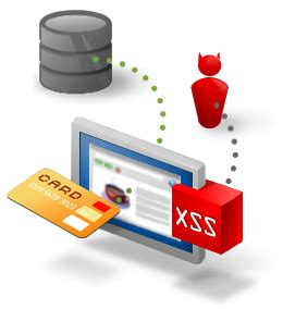 Cross Site Scripting Web Security Vulnerability XSS Cross Site Scripting Web Security Vulnerability XSS