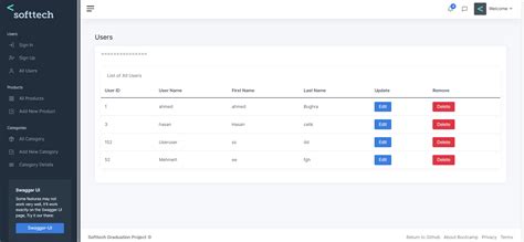 GitHub Softtech Patika Java Spring Bitirmeprojesi UyCoder Bitirmeprojesi UyCoder Created