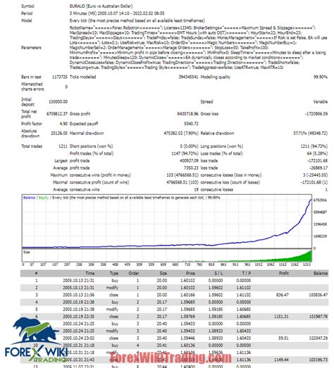 Forex Trading Algorithm Software Mt4 Free Amazing Robot Forex Wiki