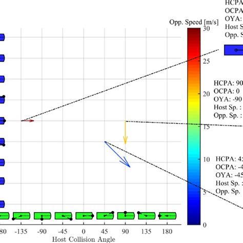 Example Of A Crash Configuration Map Where Multiple Crash Download Scientific Diagram