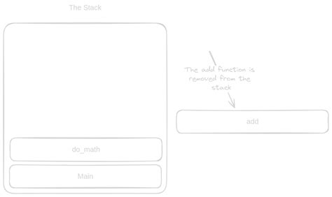 The Stack And The Heap Learn Rust