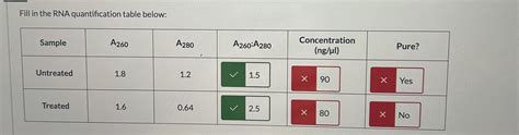 Solved Fill In The Rna Quantification Table Below