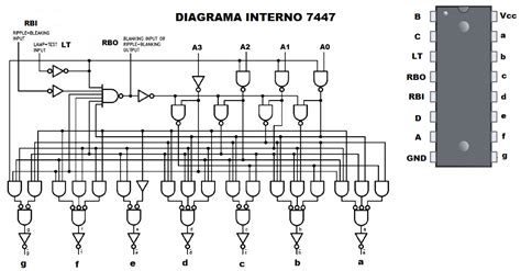 Decodificador Bcd A 7 Segmentos Con Compuertas Logicas Diagrama De Riset