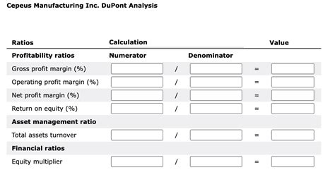 [solved] Cepeus Manufacturing Inc Dupont Analysis