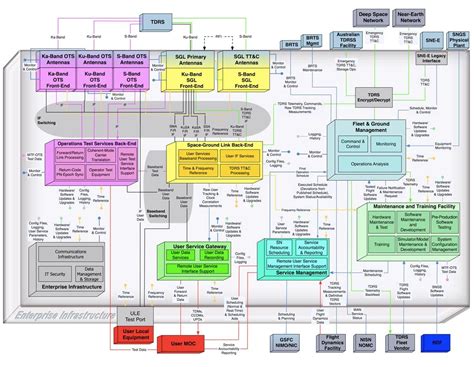 Download System Design Blueprint The Ultimate Guide How To Tackle