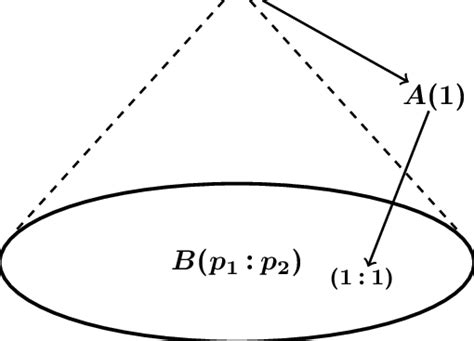 The Moduli Space Of Similar 2 × 2 Complex Matrices Download Scientific Diagram