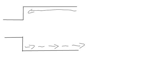 Biology Unit 4 Diagram 2 Diagram Quizlet