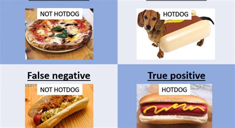 Confusion Matrix Accuracy Recall Precision False Positive Rate And F Scores Explained