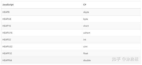 Unity WebGL 开发指北完全篇 知乎
