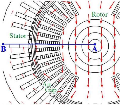 Geometry And Cross Sectional Front View Of The 2d Fe Model Of A Download Scientific Diagram