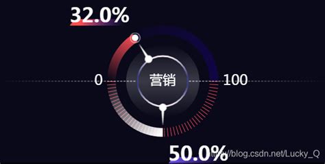 Canvas作图系列——仪表盘图canvas仪表盘指针缓冲 Csdn博客 Canvas作图系列——仪表盘图canvas仪表盘指针缓冲 Csdn博客
