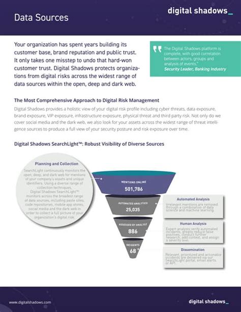 Data Sources Digital Shadows Pdf