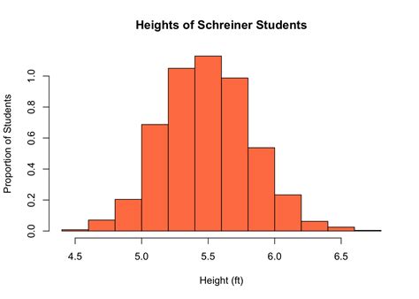 Chapter 9 Introduction To Sampling Distributions Introduction To