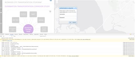 Solved Sign In Prompt Randomly Appearing In Locally Hoste Esri
