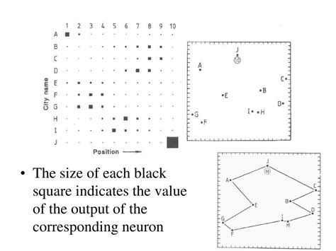 Ppt Optimization With Neural Networks Powerpoint Presentation Free Download Id 750758