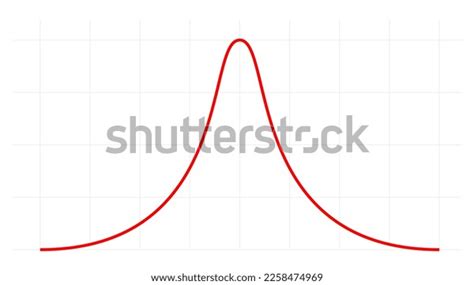Bell Curve Symbol Graph Distribution Deviation Stock Vector Royalty Free 2258474969 Shutterstock