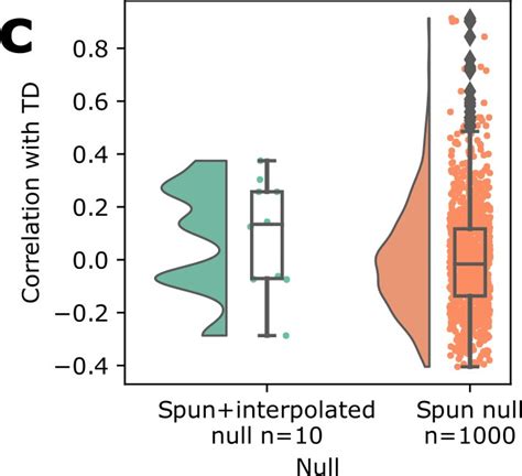 Figures And Data In Transcriptional Cartography Integrates Multiscale