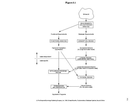 PPT Chapter Data Modeling Using The Entity Relationship Model PowerPoint Presentation ID