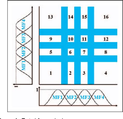 Figure 1 From Wavelet Neuro Fuzzy Control Of Hybrid Building Active Tuned Mass Damper System