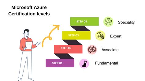 How To Choose The Right Azure Certification Path Thinkcloudly
