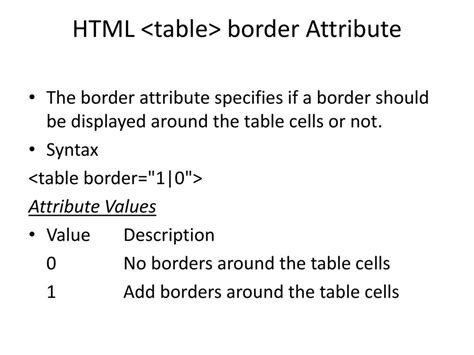 Html Table Border Attribute Decoration Examples