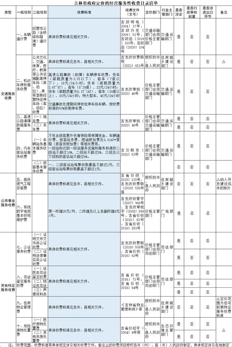【城事】停车费、物业费吉林省最新收费标准公布！目录清单定价