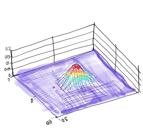 Sensor Fusion Mirolab