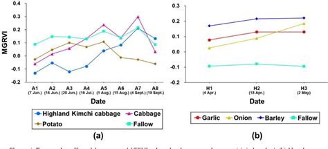Figure 1 From Potential Of Hybrid Cnn Rf Model For Early Crop Mapping With Limited Input Data