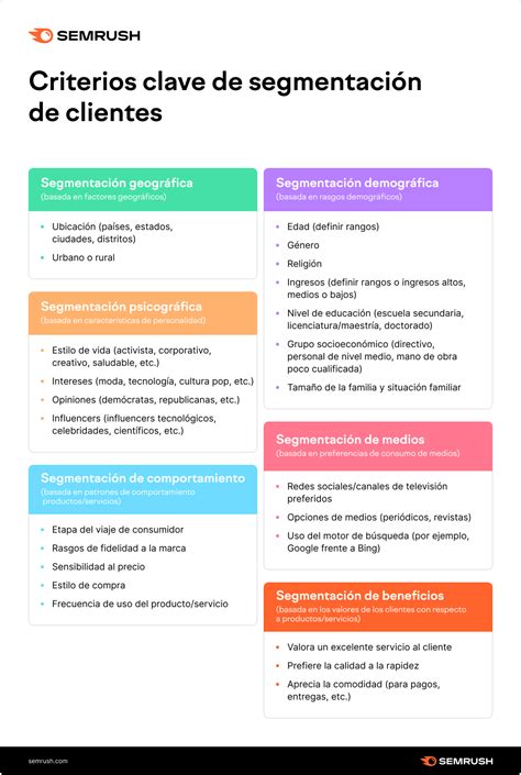 Criterios Clave De La Segmentación De Clientes Infografia Marketing Tics Y Formación