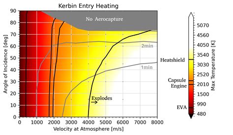 Ksp Phase Angle Chart At Connie Beach Blog