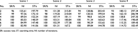 Search Data Of Multiple Robots With Different Numbers Of Robots In A